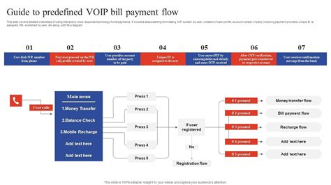 Voip Pdf