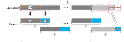 Figure 2 From Improved Robust Vehicle Detection And Identification