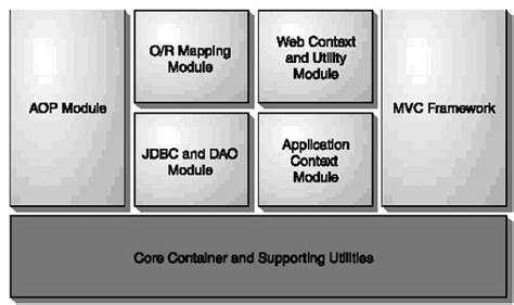 Spring In Action Spring Afrag Blogjava