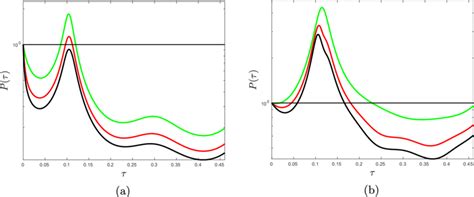 Left Panel β 06 Figure 3a In The Publication Right Panel β 1 Download Scientific