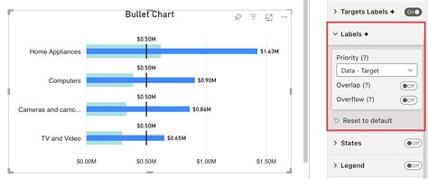 Labels Okviz Documentation
