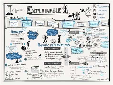 turhan can kargın posted on linkedin