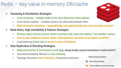 Distributed Database Comparison Scylladb
