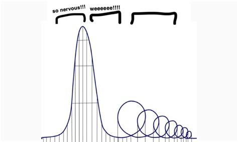 A Roller Coaster Ride Designed To Kill Impossible To Survive