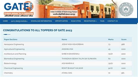Gate 2023 Result Live Result Link Toppers List Released Check Here