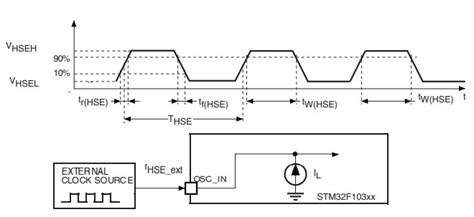 Intuition For Microcontroller External Clock Selection