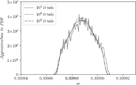 figure 1 from a method for generating a sample of two uniformly