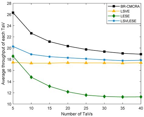 A Game Based Computing Resource Allocation Scheme Of Edge Server In