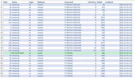 Azure Sql Slow Population Of Full Text Index On 259 Gb Table Status