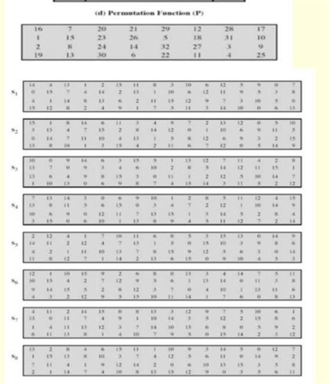 Solved In Des Encryption Process Let The Hexadecimal Input