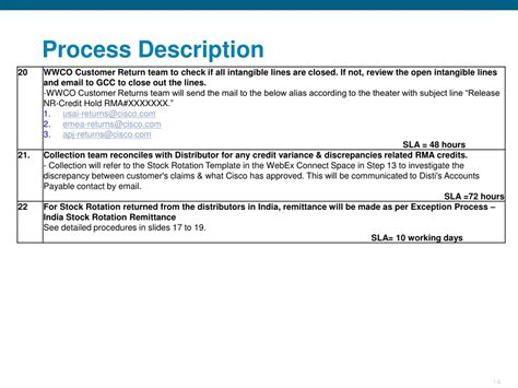 PPT APAC Stock Rotation Process Details Guidelines PowerPoint Presentation ID 9083525