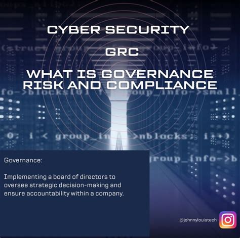 Grc Pyhton Nistframework Cybersecurity Cybersecurityengineer
