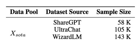 fine tuning large language models on a budget with deita