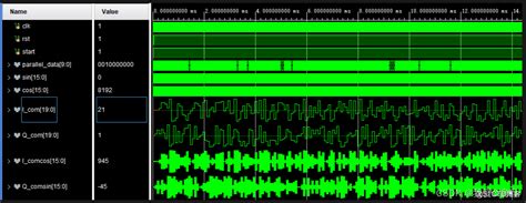 m基于fpga的1024qam调制信号产生模块verilog实现 包含testbench 我爱c编程 博客园