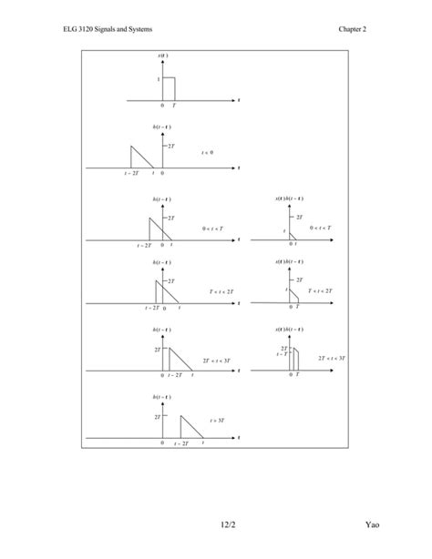 lecture 5 the convolution sum pdf physics science