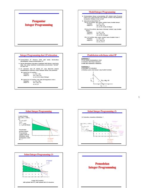 W1 Integer Programming 2018 1 Pdf Metode And Bahan Ajar