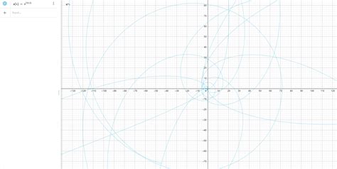 graphing functions geogebra graph for x { mathrm{integer} 1