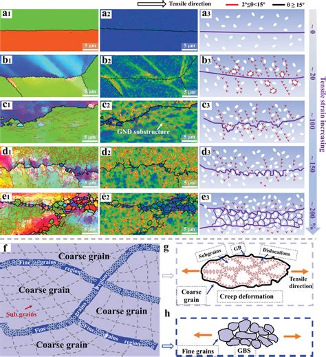 Ae Ebsd Characterization And Schematic Illustrations Of The