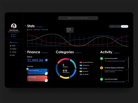 E Commerce Customizable Dashboard Dark Theme By Vlad Racoare On Dribbble