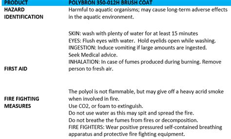 Sds And Msds Safety Data Sheets And Material Safety Data Sheets Basic