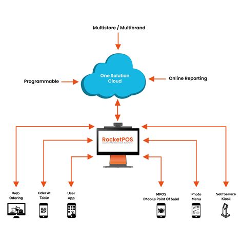 Bar Pos Point Of System Services Auckland Nz