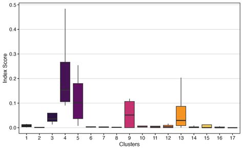 Quantifying Clonal Bias • Screpertoire