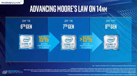 CPU Intel Core i7 Bộ xi xử lý i7 chính hãng giá rẻ ưu đãi