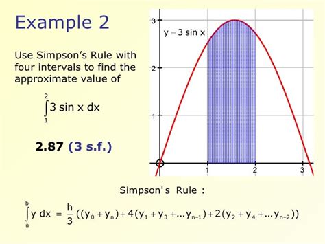 Core 3 Simpsons Rule