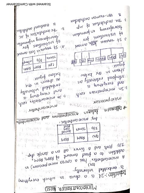 Micro Controller 8051 Ou Pdf