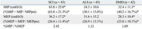 Comparison Between Mip And Mep Download Scientific Diagram