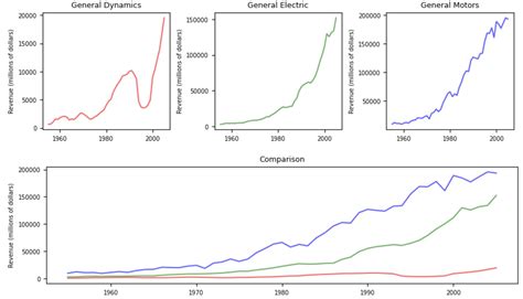 Task1 Task2 Task3 Task4 Task5 Data Visualization Course Hero