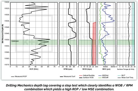 Physics Based Drilling Analysis Case Study K M Technology Group