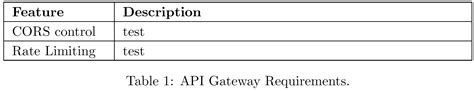 Tables Tabular 2 Column Issue Misplaced Noalign Tex Latex Stack
