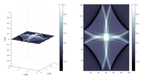 Github Raphaelhailerscientific Programming Computer Programs For Scientific Purposes