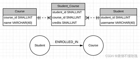 Neo4j Mongodb Hbase简单了解生成mongodb Er图 Csdn博客