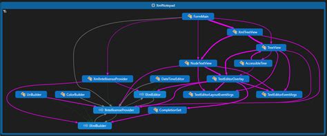 Design XmlNotepad