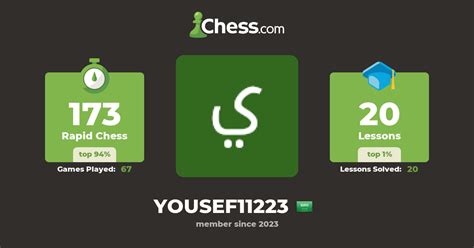 Yousef11223 Chess Profile