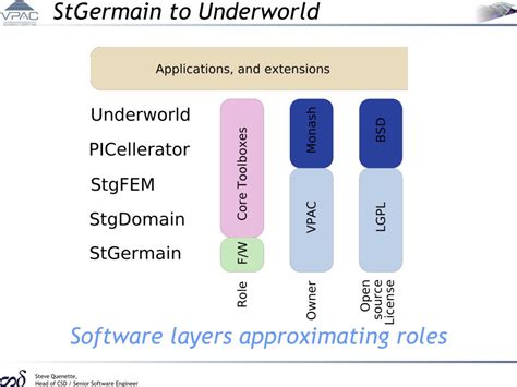 Ppt Explaining Stgermain An Aspect Oriented Environment For Building Extensible Computational
