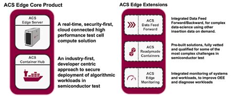 Industrial Solutions For Machine Learning Enabled Yield Optimization