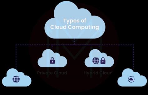Types Of Cloud Computing What Is Cloud Computing