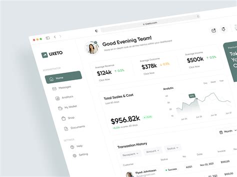Customer Relationship Management Dashboard By Ibrahim Emran On Dribbble