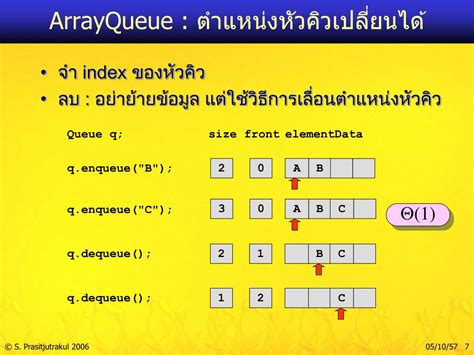 Ppt แถวคอย Queue Powerpoint Presentation Free Download Id5188536