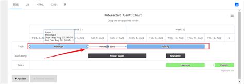 甘特图高亮展示，或者把其他的变淡 Highcharts 简数社区