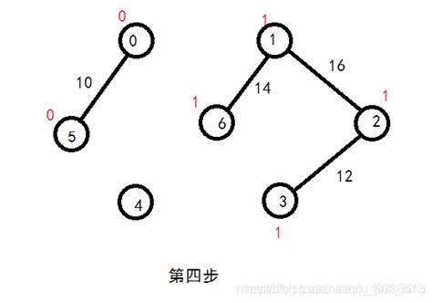 最小生成树 Kruskal算法最小生成树kruskal算法 Csdn博客
