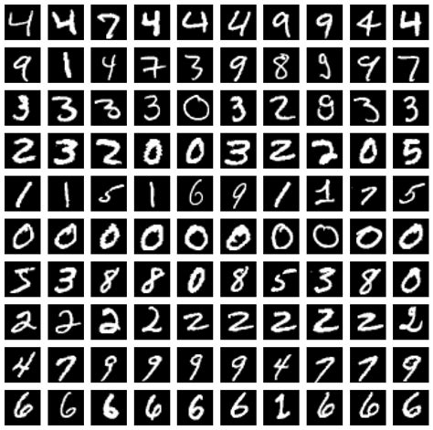 Dl 오토인코더autoencoder