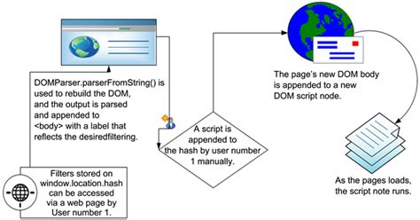 Cross Site Scripting Attacks And Defensive Techniques A Comprehensive