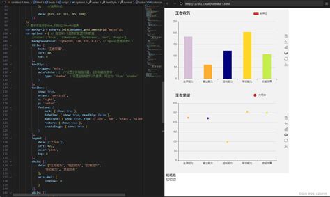 echarts多表联动王者荣耀安琪拉 echarts 不同角色 csdn博客