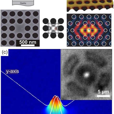 A Illustration Of The Qdyne Signal And The Detected Statistical Download Scientific Diagram