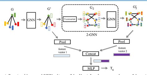 Figure 1 From Machine Learning With Enormous “synthetic” Data Sets