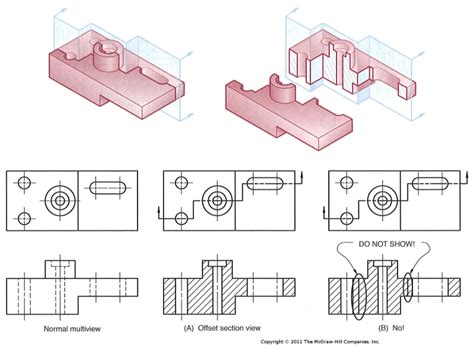 What Is Offset Section At Richard Logue Blog